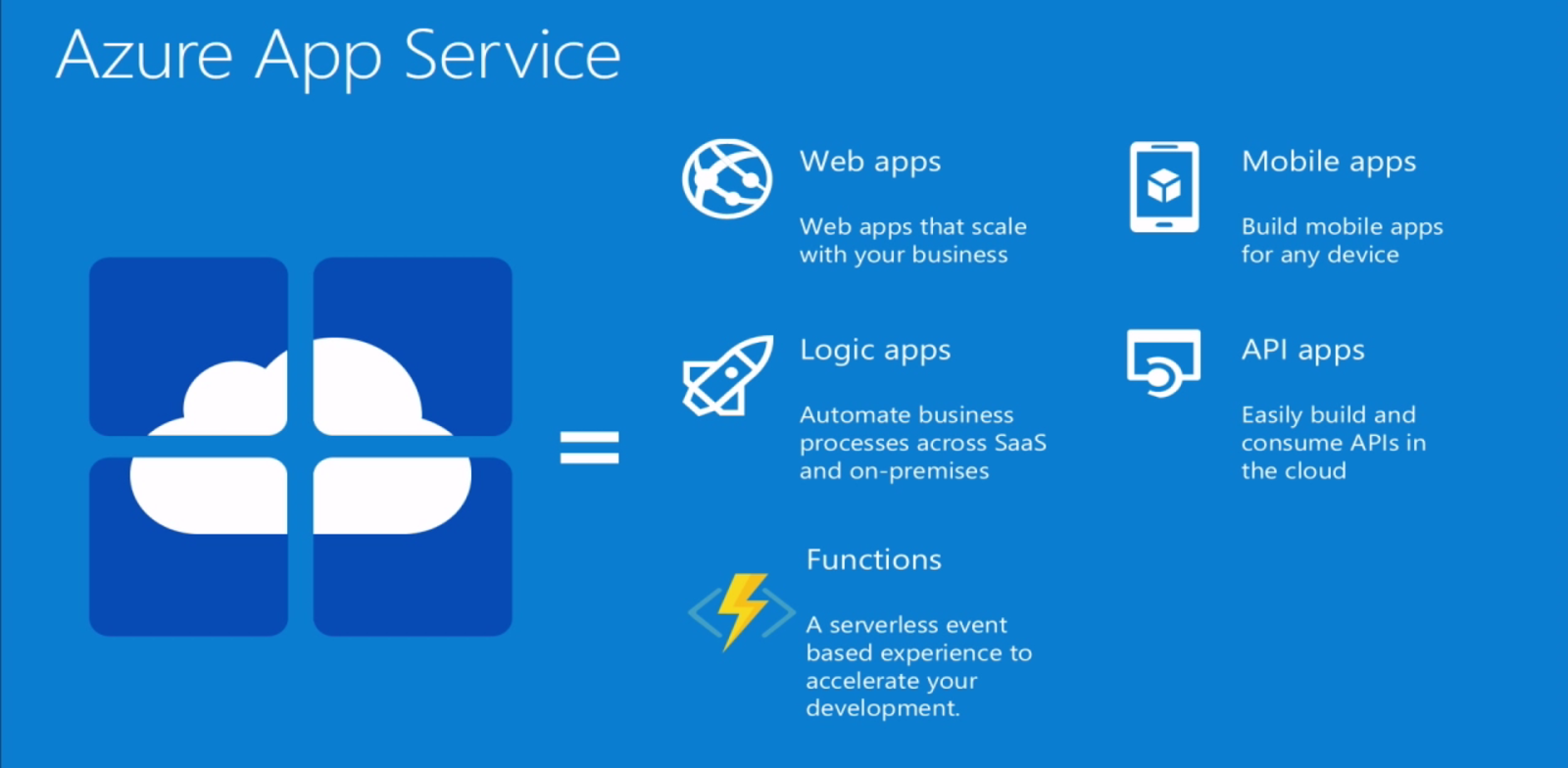 Azure App Service Storage Azure Kitchen